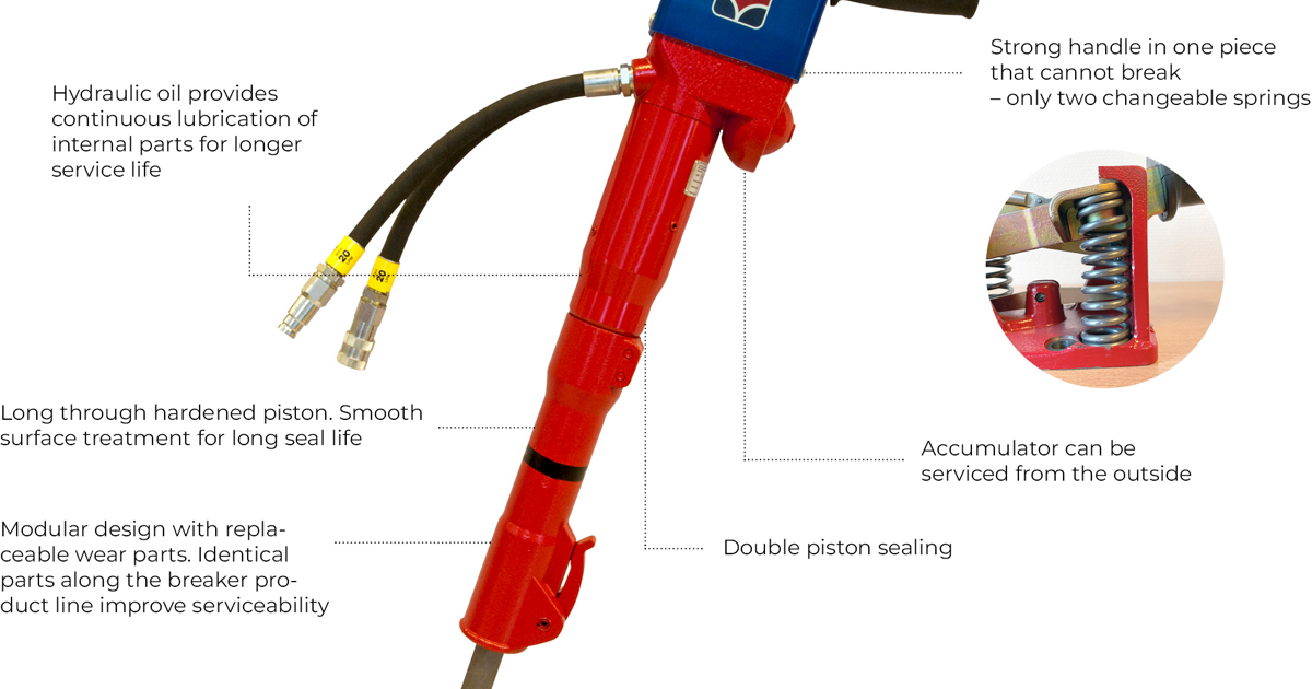 Powerful hydraulic breakers with high reliability